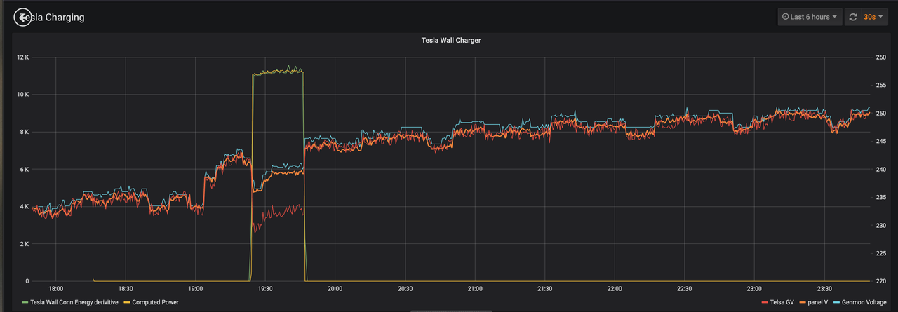 Why does wall outlet voltage fluctuate over the day? : r/homeassistant